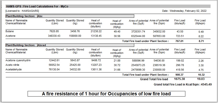 Fire load calculation software